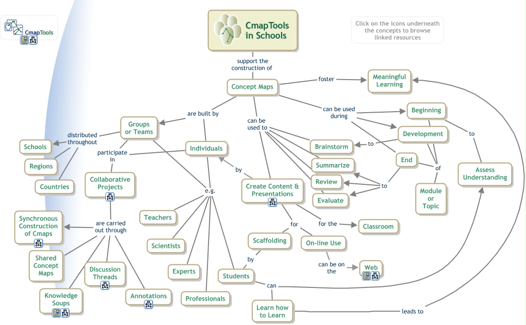 Creating concept map with cmaptools - rightfr
